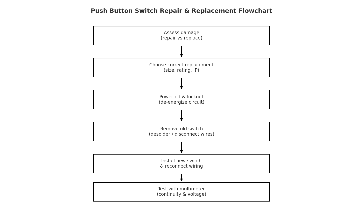 Push Button Switch Maintenance & Troubleshooting Guide - CDGKZ
